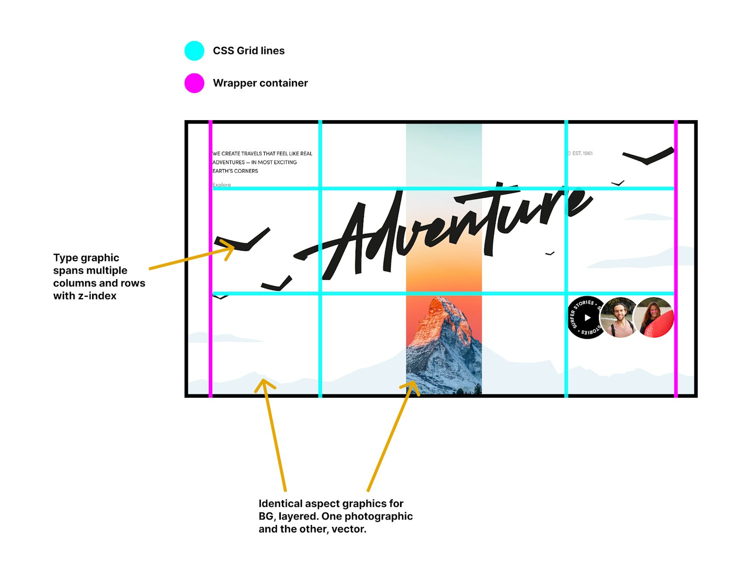 Reality Check #3: Building out a layered hero grid layout from Dribbble - Piccalilli